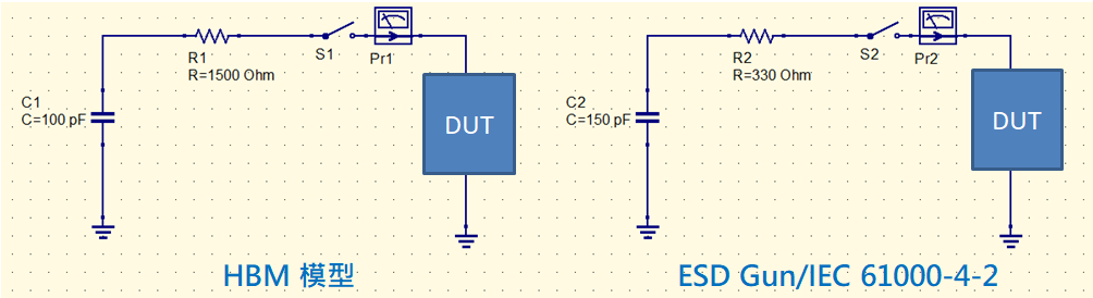Emily ＆ MacGyFu: ESD CDM Charge Device Mode 瞬間即是永恆