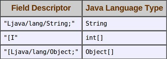 World @ 翼、想、天、開: JNI - Access Instance (object) / Static (class) Field