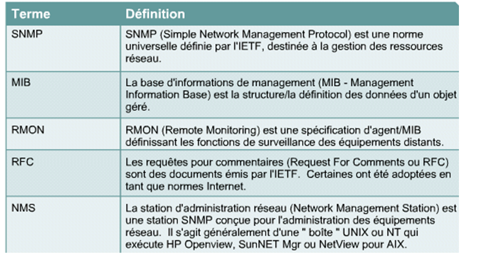 Administration Réseau - TRIGeek