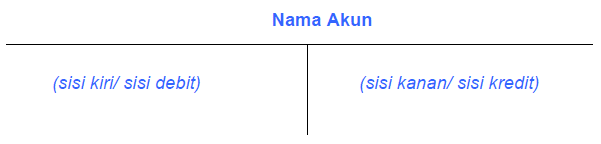 Macam - Macam Bentuk Buku Besar Dalam Akuntansi - Info Pemerintah
