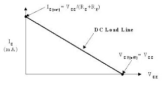 Electrical Engineer: DC and AC Load Line