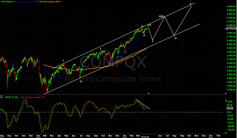 practical technical analysis: Update