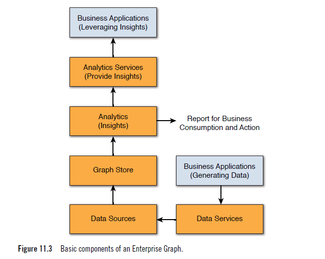 Social media data collection | TDMSB