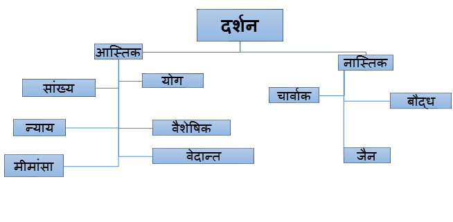 Introduction of Sankhya Karika & Geeta Notes