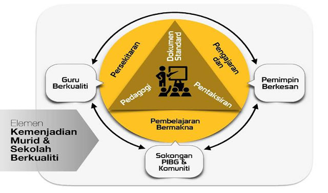 SKChendering: Pengertian & Definisi Program Transformasi Sekolah (TS25)