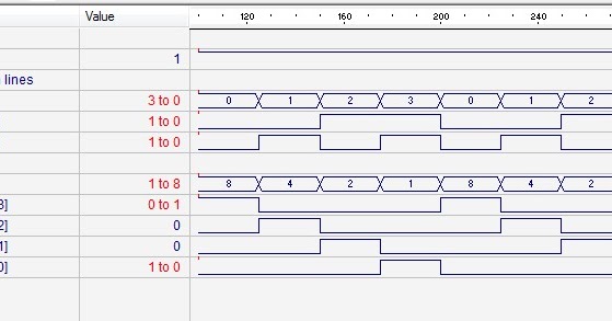 Design Of 1 To 4 Demultiplexer Using Case Statements Vhdl Code ~ Vhdl Programming