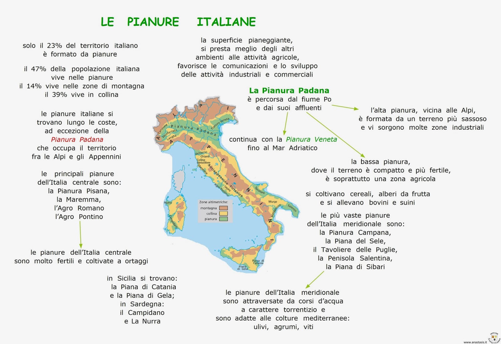 Paradiso delle mappe: Le pianure italiane