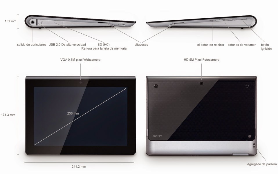 Papagayodecolores: Uso de la Tablet en Educación Inicial