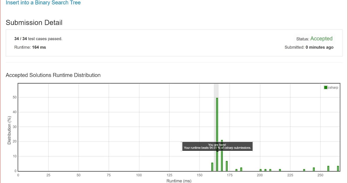 Insert into a Binary Search Tree