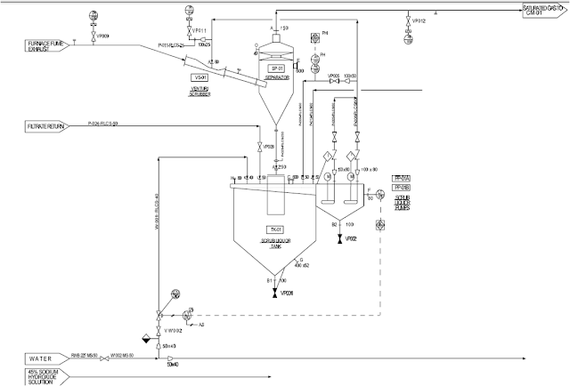 Industrial Automation - I&C Drawings and Documentation | ENGINEERING ...