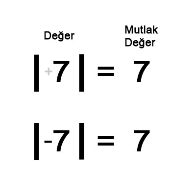 Mutlak nedir ne demektir? Anlamı - Laf Sözlük