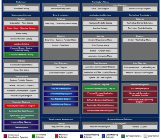 Common sense applied: Enterprise Architecture, Process Improvement ...