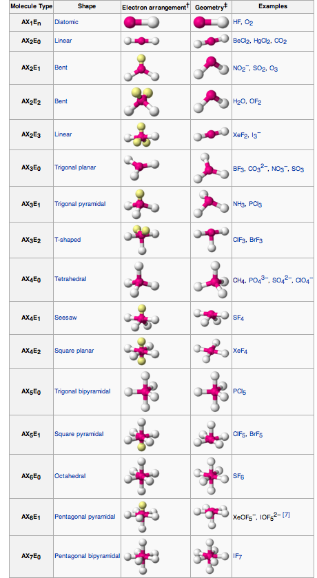 Electron group geometry chart dipole arrow - holfrep