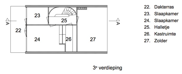 Vormleer 2d/3d Joshua, Nick, Sümeyra en Casper: Mart Stam ...