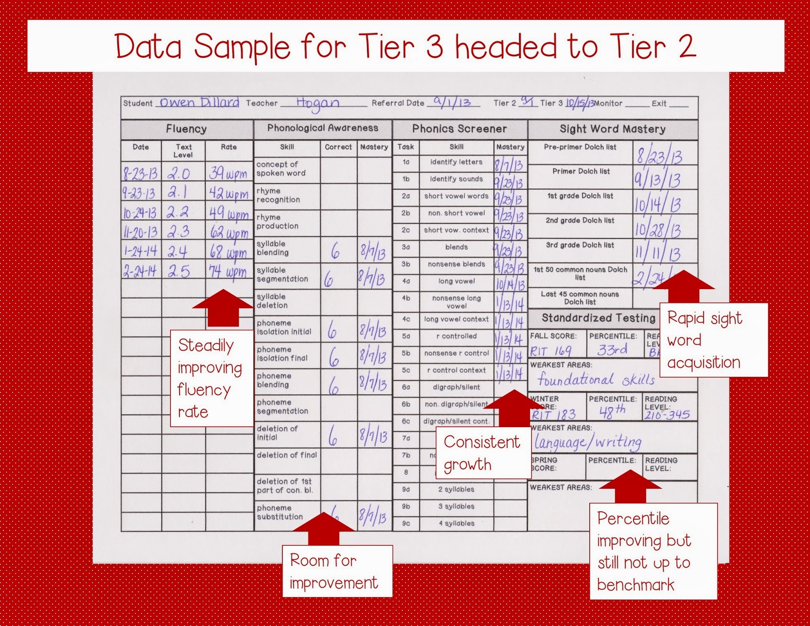 2nd Grade Snickerdoodles: RtI: Progress Monitoring and Data ...