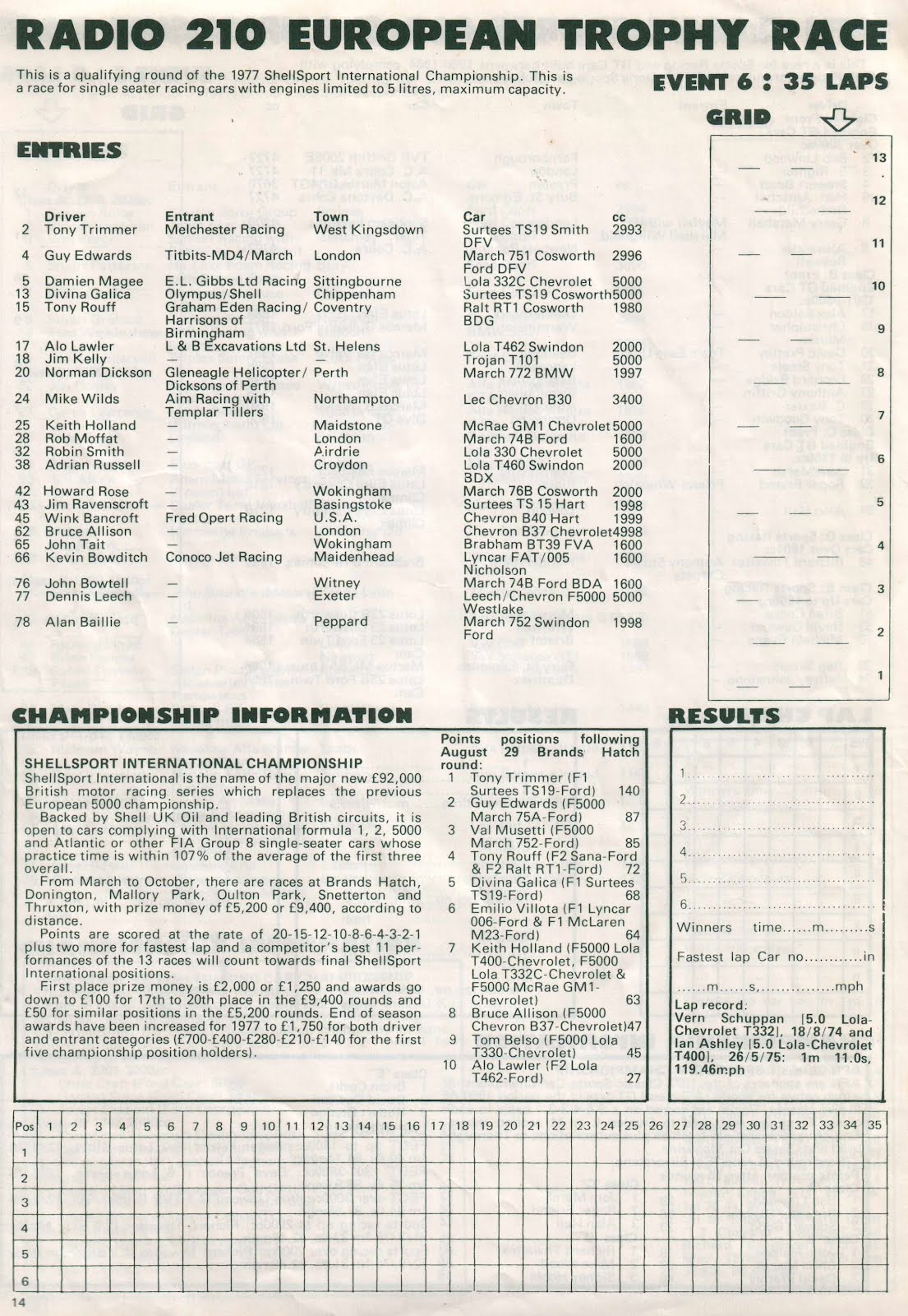 Trussers (Paul Truswell's blog): Lap Charts