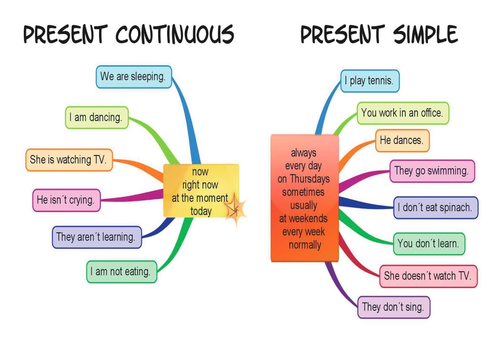 Learning Experiences: octubre 2018
