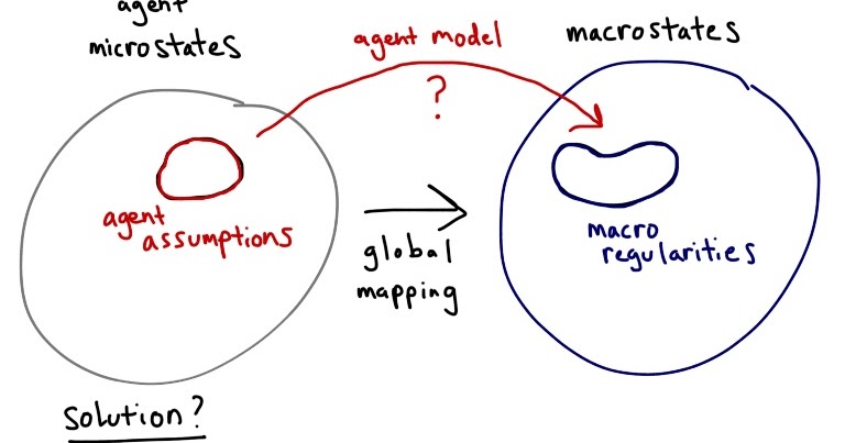 Information Transfer Economics: The irony of microfoundations ...