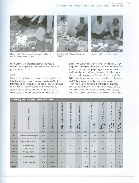 Prasanna Desai Architects: 1. Insitu Slum Rehabilitation Project under ...