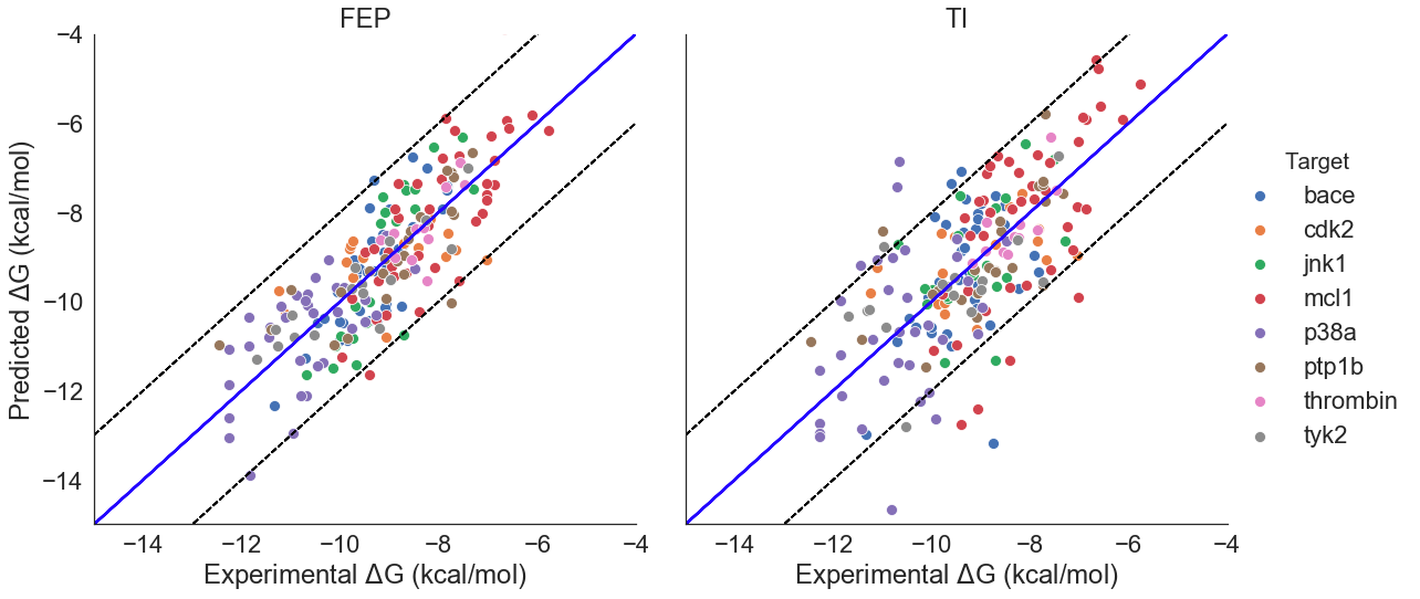 Some Thoughts on Evaluating Predictive Models