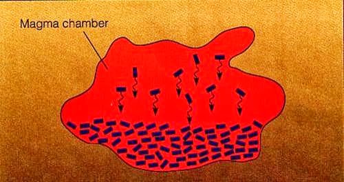 Evolusi magma (modification of Magma) ~ GEOLOGY