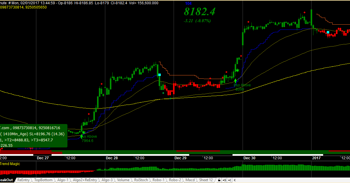 Buy Sell Signal Software, Nse Mcx Trading Software, Equity Commodity ...