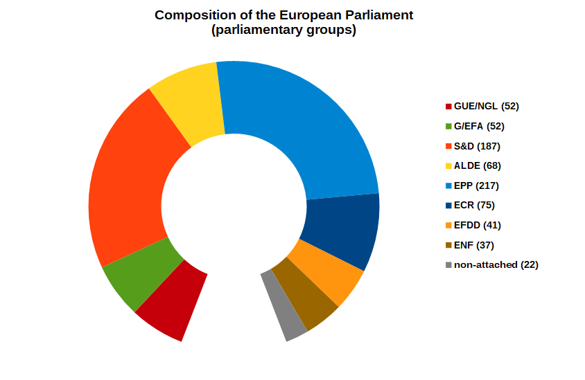 Der (europäische) Föderalist: European Parties