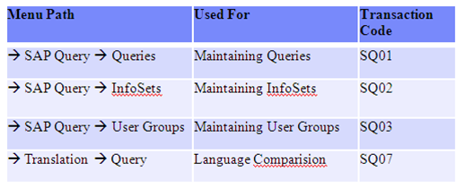 Sap business & technicalsSAP Abap programming & SAP Modules: Components ...