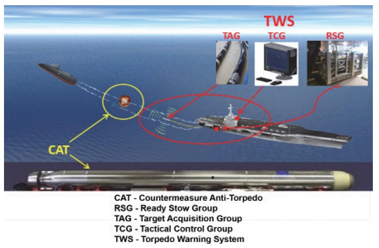 Закрытие разработки корабельного комплекса ПТЗ SSTD