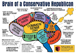 All too Human : Conservative and Right wing thinkers Asclepius Course ...