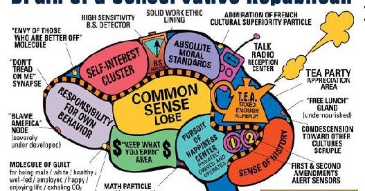 All too Human : Conservative and Right wing thinkers Asclepius Course ...