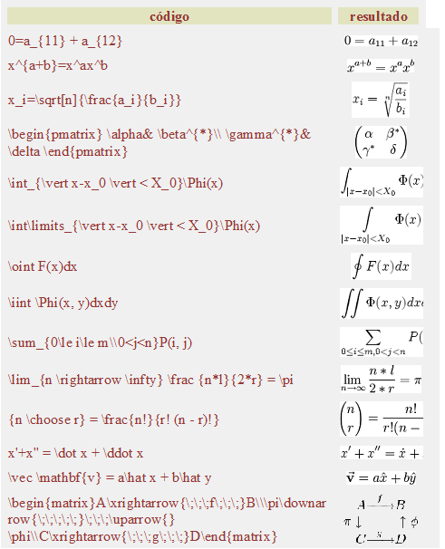 Latex: SIMBOLOGIA EN LATEX