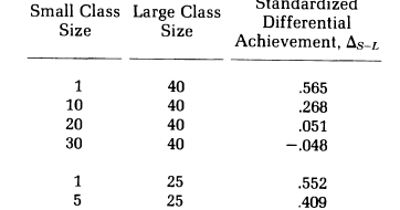 VisibleLearning: Class Size