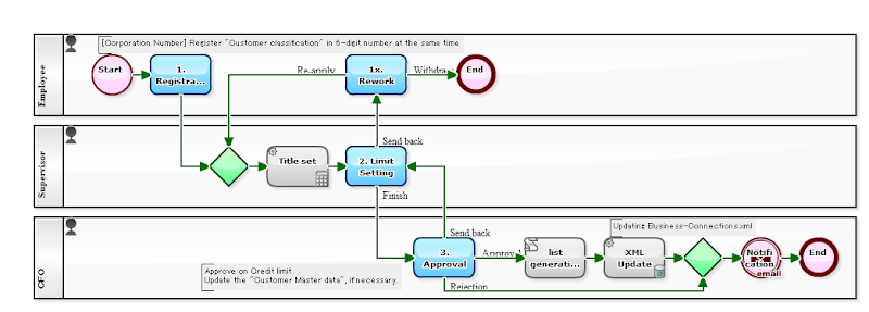 Workflow Sample: September 2015
