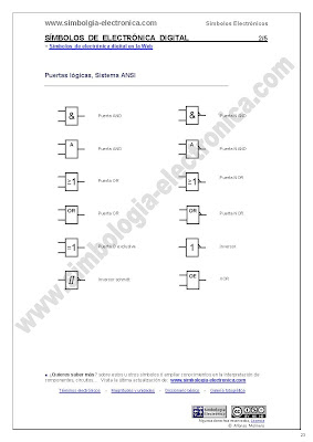 Símbolos Electrónicos: Simbología en la electrónica digital