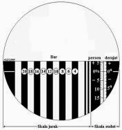 Hijau Hutanku: Spiegel Relascope