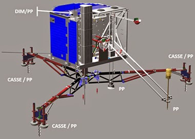 Suburban spaceman: ESA Rosetta's Philae Lander Instrument package
