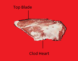 Meeting Meat with Szabo the Butcher: The Versatile Clod