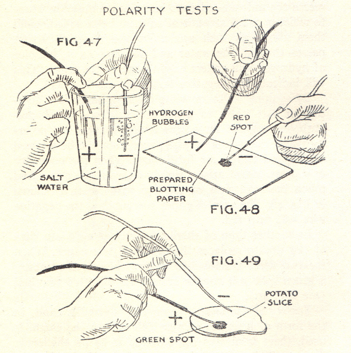 Progress is fine, but it's gone on for too long.: Polarity Tests
