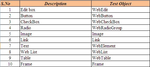 QTP Best Practices: Web based Test Objects and Test Operations