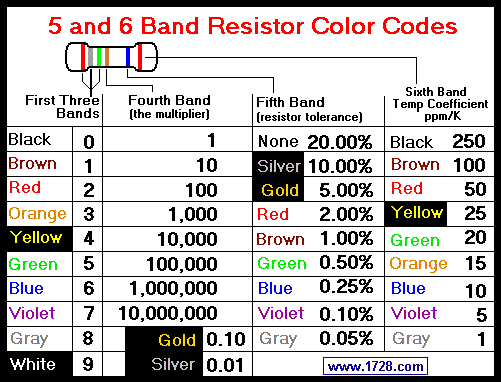 Electronics Circuit Ideas: Resistor Color Code Calculator