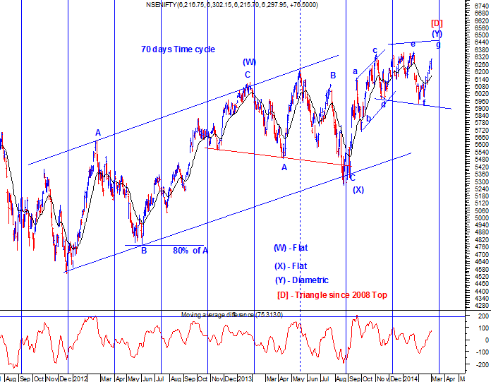 Elliott Wave India - Taking technical analysis to next level: Neo wave ...