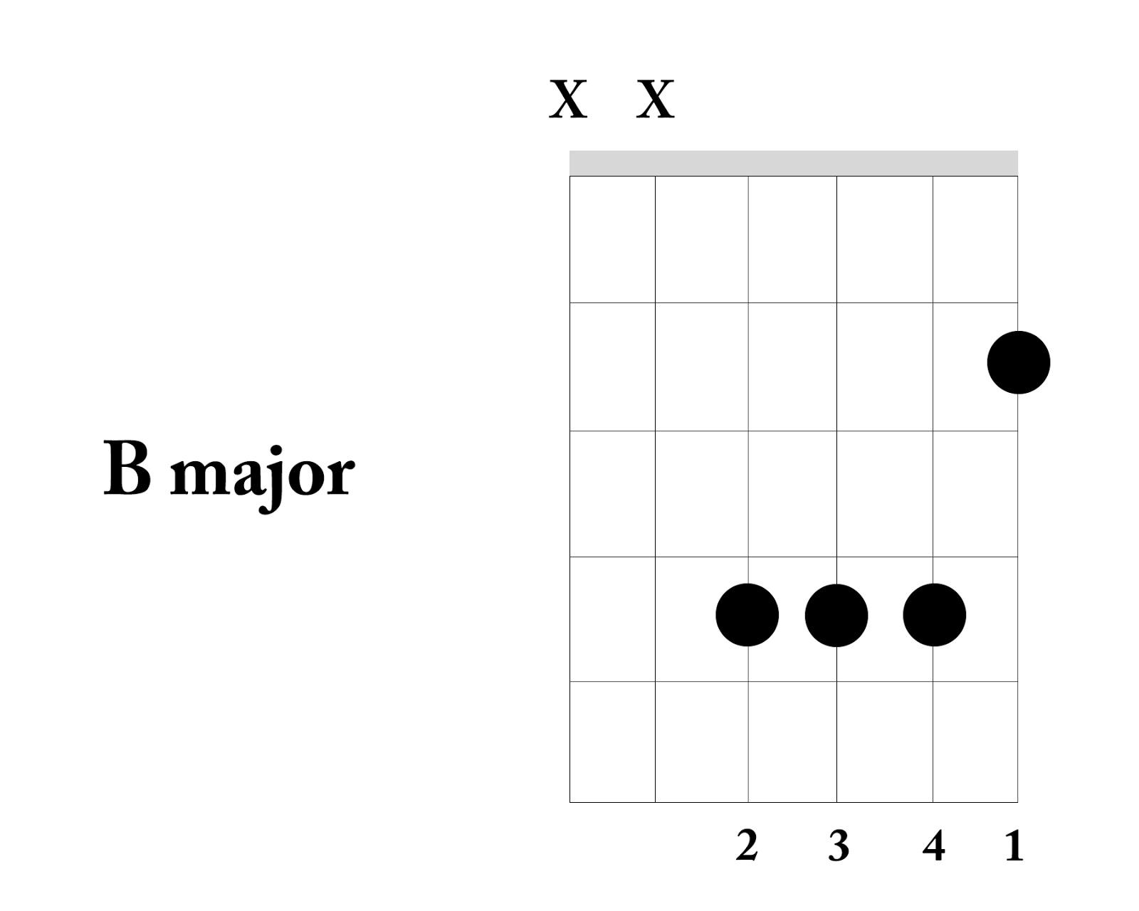 Guitars Friend ® | Lectii chitara