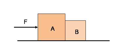 MINHAS AULAS DE FÍSICA: FORÇA DE ATRITO