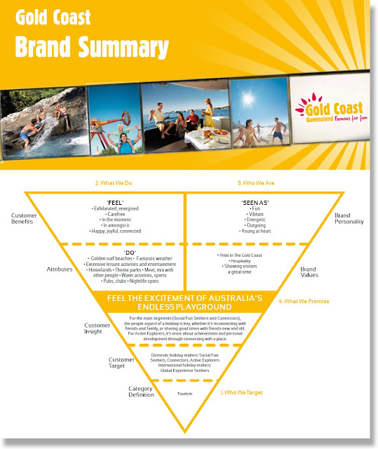 craig shim: Can destination character be designed when you're planning ...