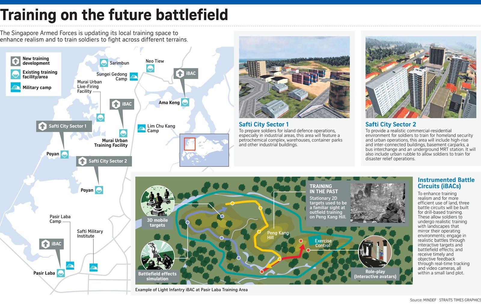 If Only Singaporeans Stopped to Think: Budget 2017 Committee of Supply ...