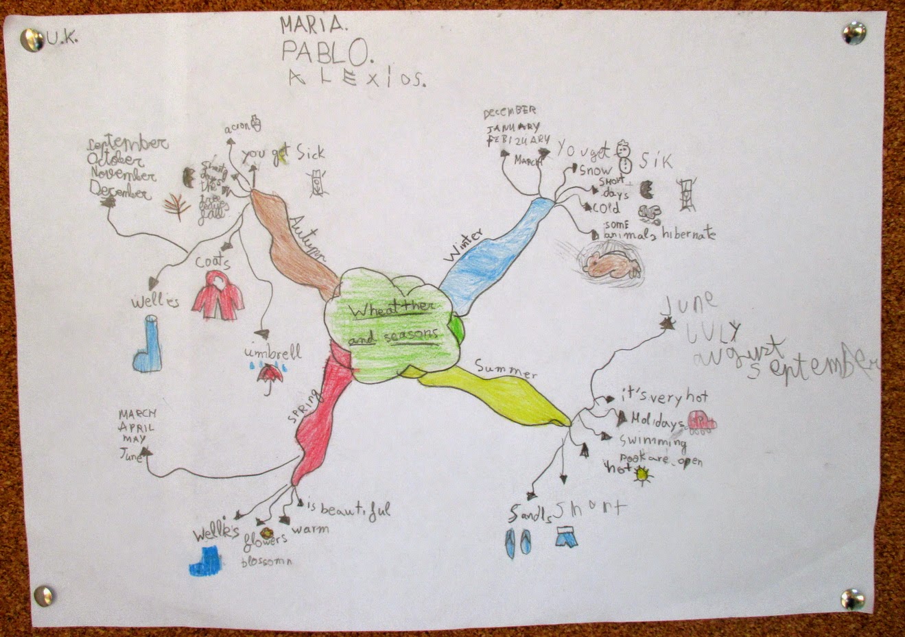 Ideo English 123 2014-2015: February 2015