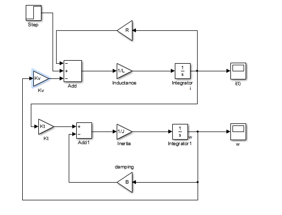 Modelling and Control of a DC motor: Modelling of DC Motor by Using ...