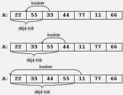 Exercices corrigés en langage c : les méthodes de tri ~ Programatione
