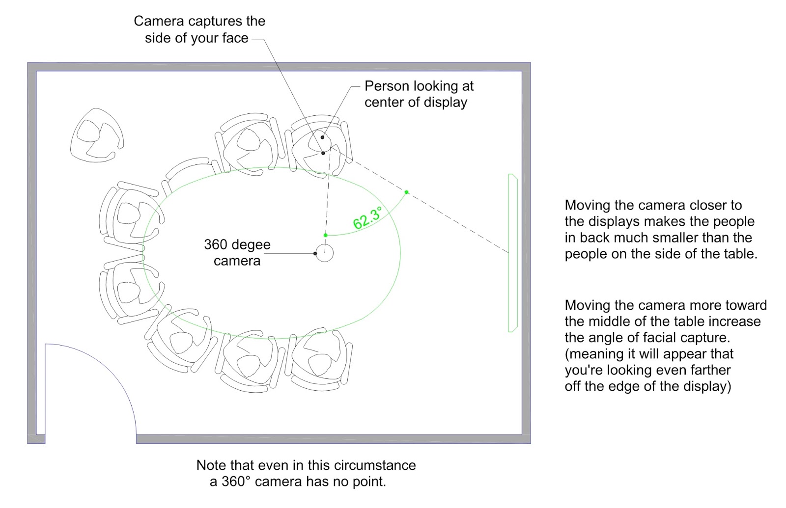 The Experience Matters: Owl Labs and 360 degree cameras